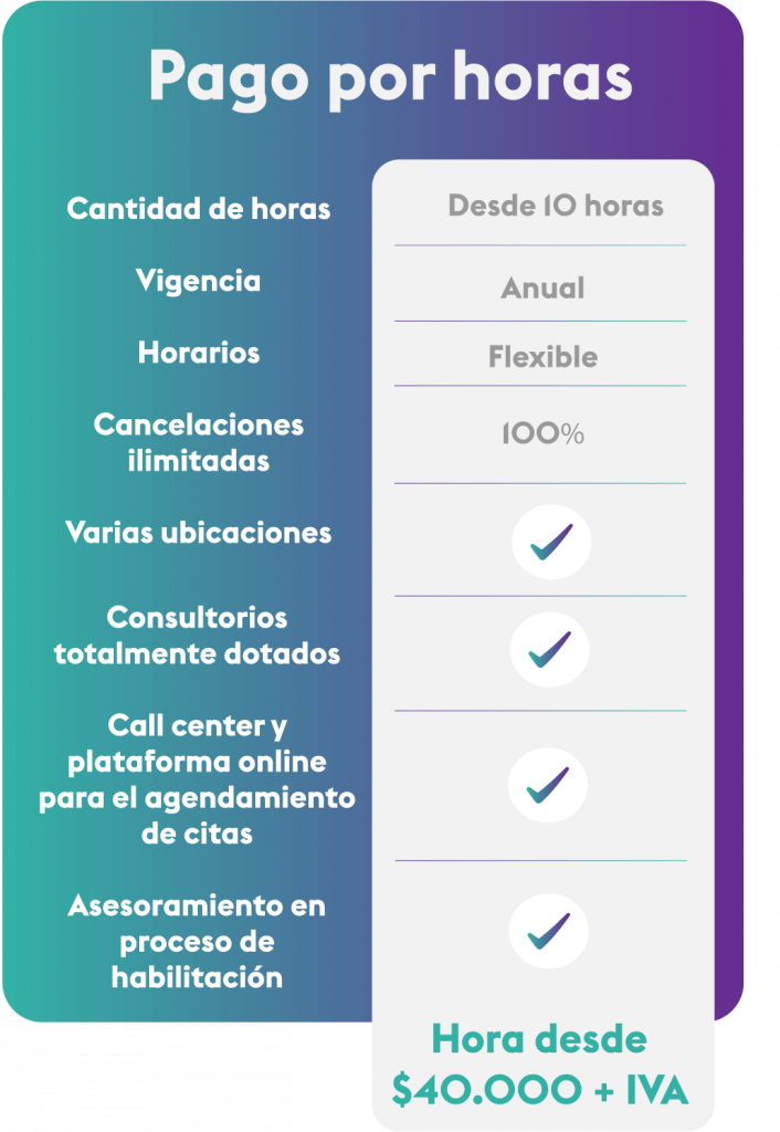 Alquiler de consultorios médicos por hora - Bogotá